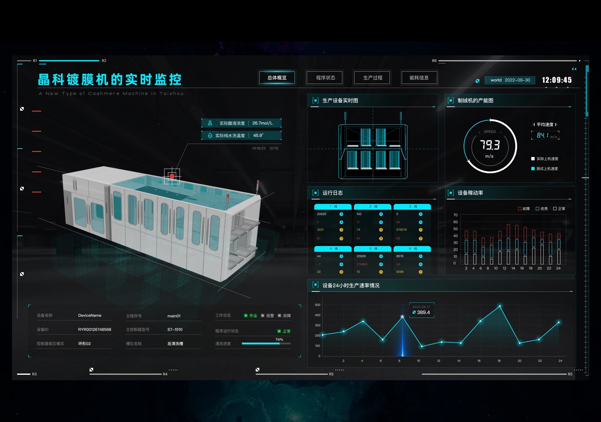 SCADA界面还得是深色系的，漂亮又高端_scada系统界面-CSDN博客