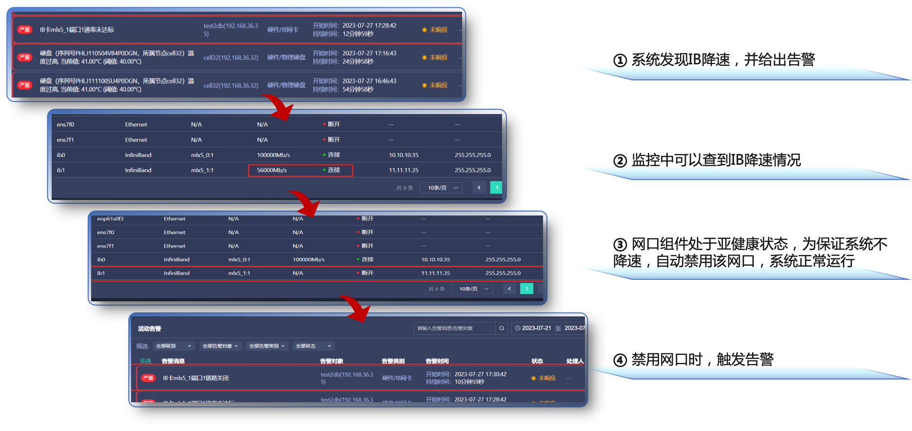 数据库一体机可靠性手记：如何从IO到部件再到方案层构建三重可靠性保障？-CSDN博客