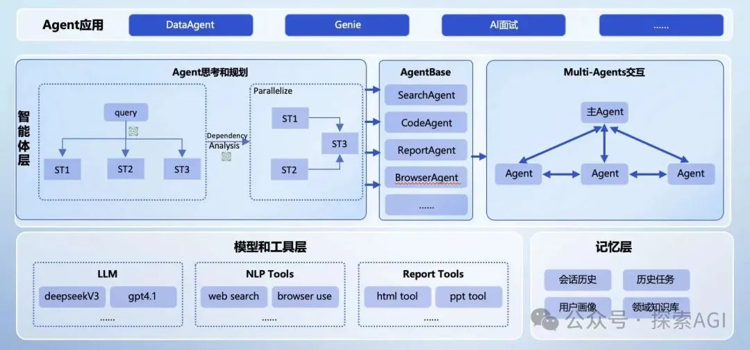 京东深夜开源，首个完整通用Agent产品，直指行业SOTA！_京东开源agent-CSDN博客