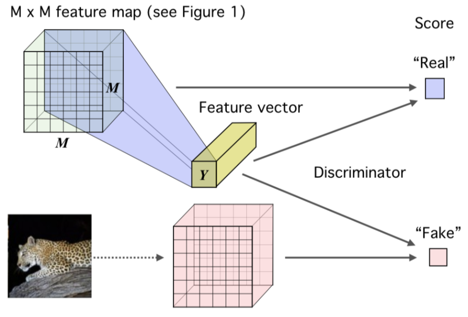 LEARNING DEEP REPRESENTATIONS BY MUTUAL IN FORMATION ESTIMATION AND MAXIMIZATION（通过互信息估计与最大化来学习 ...