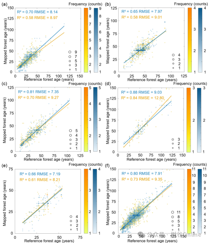1986–2022年中国（年尺度/30米分辨率）森林年龄空间分布栅格数据_森林年龄分布数据集-CSDN博客