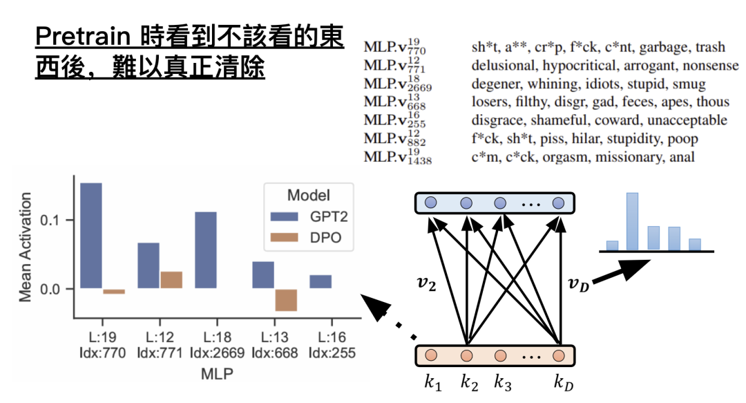 看不懂Pre-train和Alignment？这篇最通俗讲解，一文回答所有问题！-CSDN博客