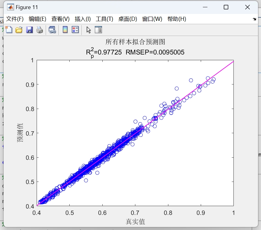 Matlab 基于深度神经网络(DNN)的数据单变量时序预测(单输入单输出)_深度学习单输入单输出预测输出-CSDN博客