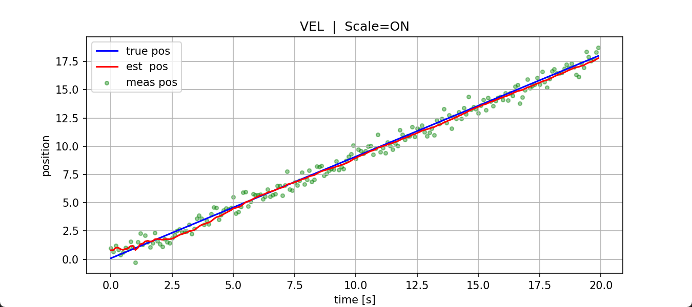 从KF到EKF到ESKF到IEKF_eskf与iekf的区别-CSDN博客