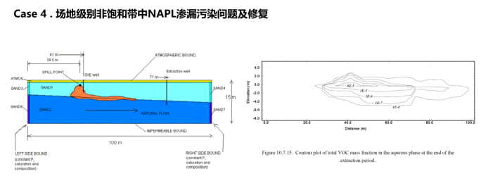 TOUGH2系列软件 地热能开发、CO2地质封存、TOUGHREACT；TOUGHIO、TOUGH-CSM和EGS模块_tough软件多少钱-CSDN博客