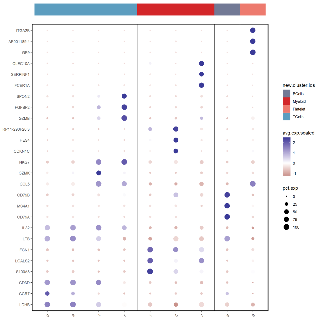 改造单细胞DotPlot_dotplot参数-CSDN博客