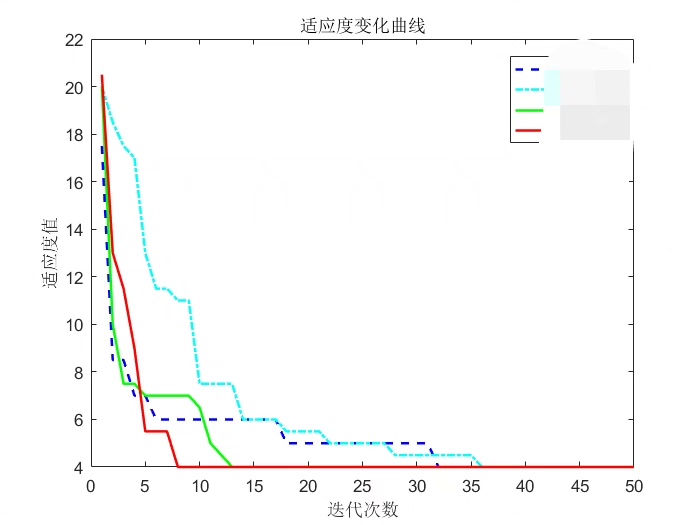 含分布式电源的主动配电网故障定位算法实现及Matlab仿真：涵盖单重、多重与信号畸变故障-CSDN博客