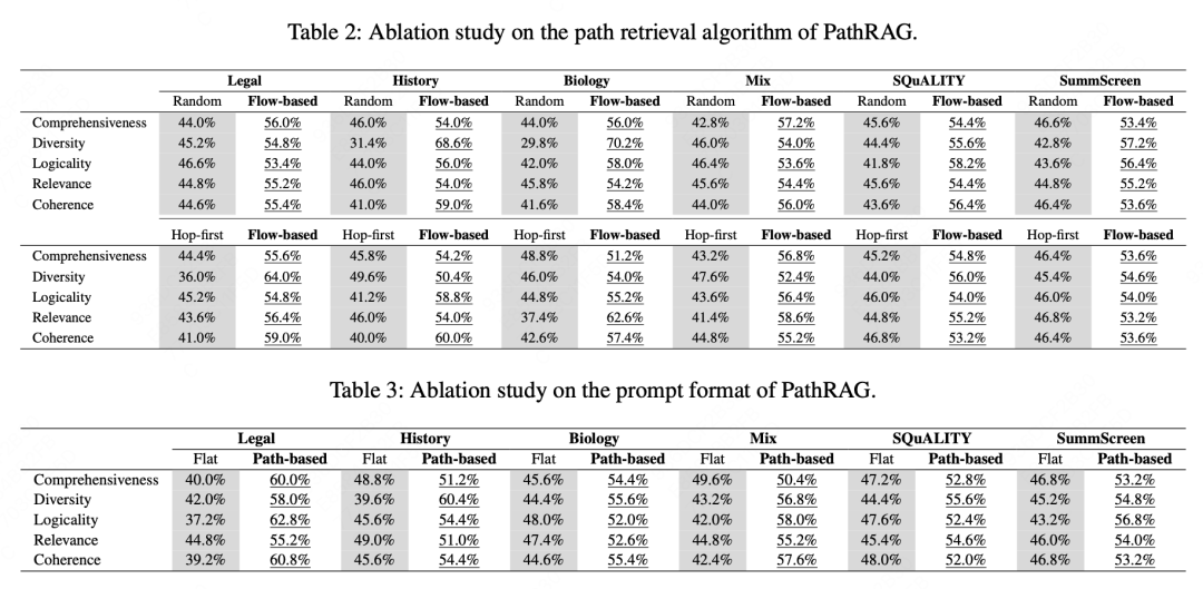 告别RAG“幻觉”！PathRAG手把手教你构建“逻辑链路”，让你的AI应用秒变学霸，用户满意度翻倍！-CSDN博客