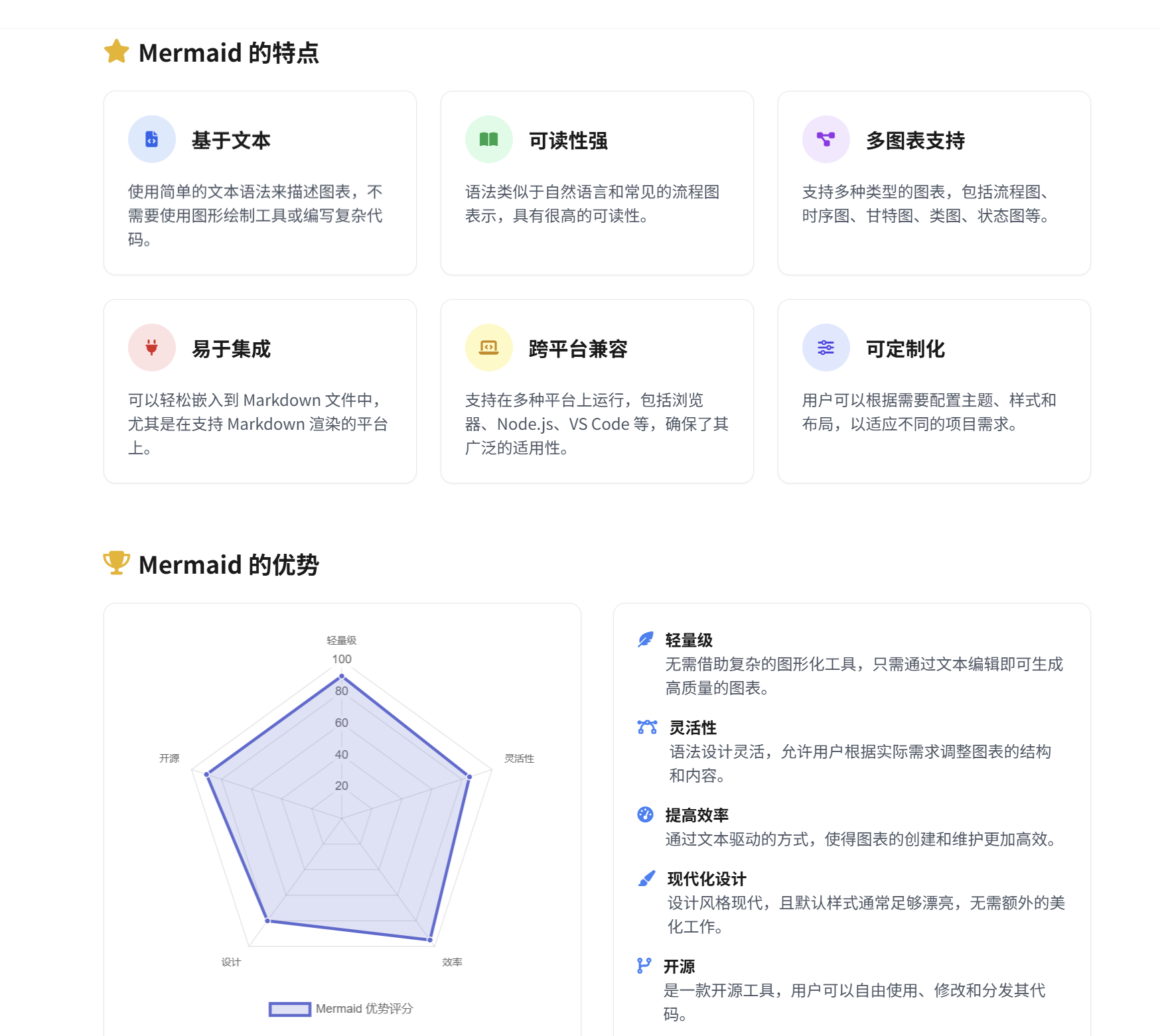 08-mcp-server案例分享-零代码挑战！用 RovoDev 一键生成 Mermaid 驱动的 MCP-Server_mermaid ...