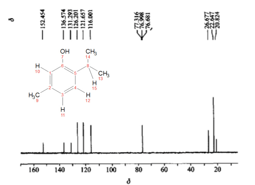 核磁共振（NMR）谱图解析_nmr核磁解谱教学-CSDN博客
