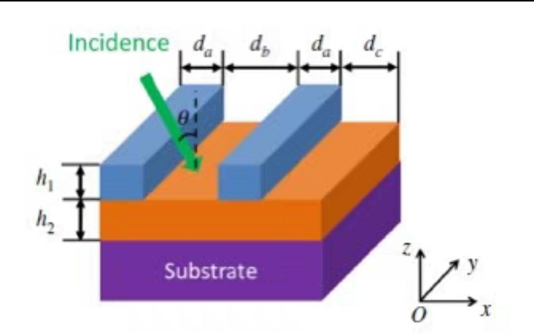 玩转COMSOL光栅仿真：用准BIC把古斯汉森位移搞大-CSDN博客