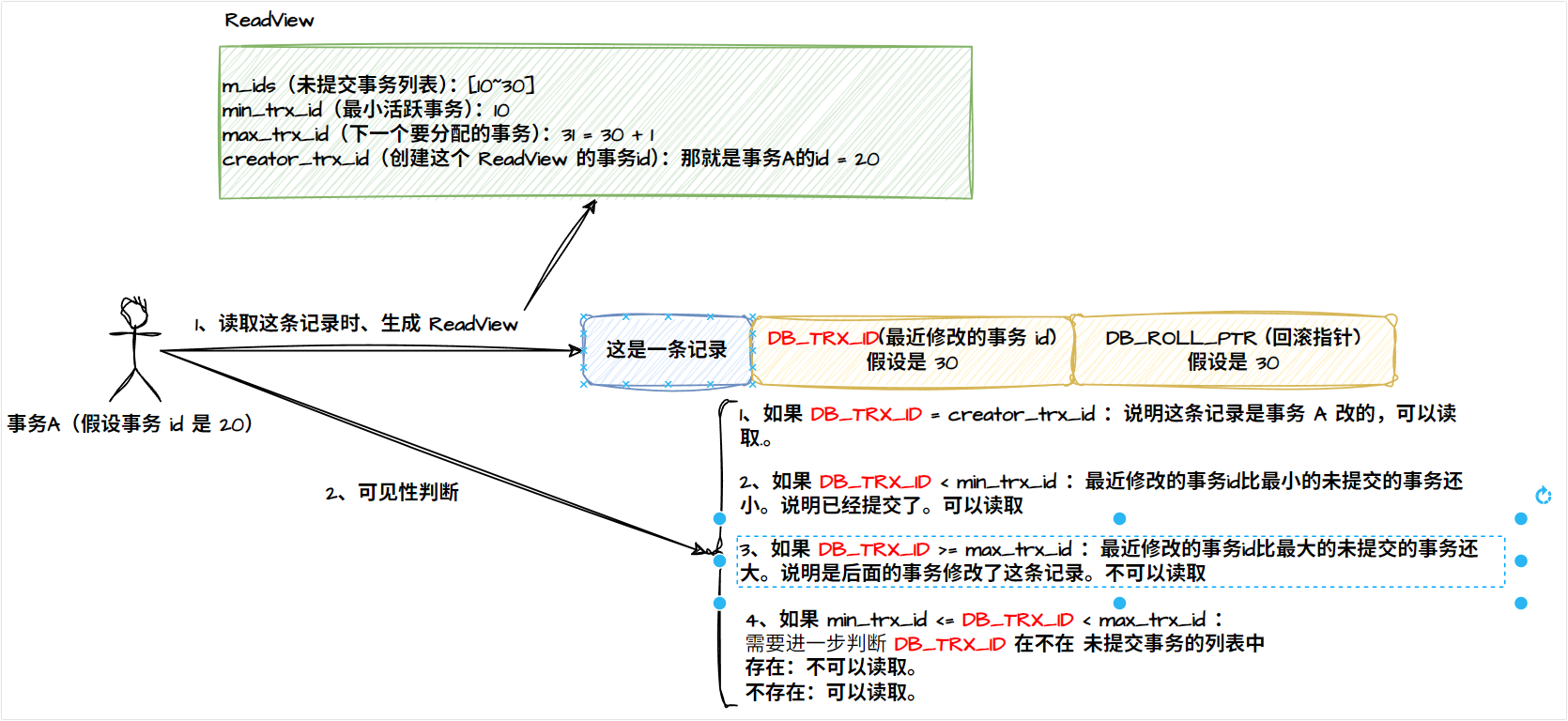 MySQL MVCC 原理_mysql mvcc的原理-CSDN博客