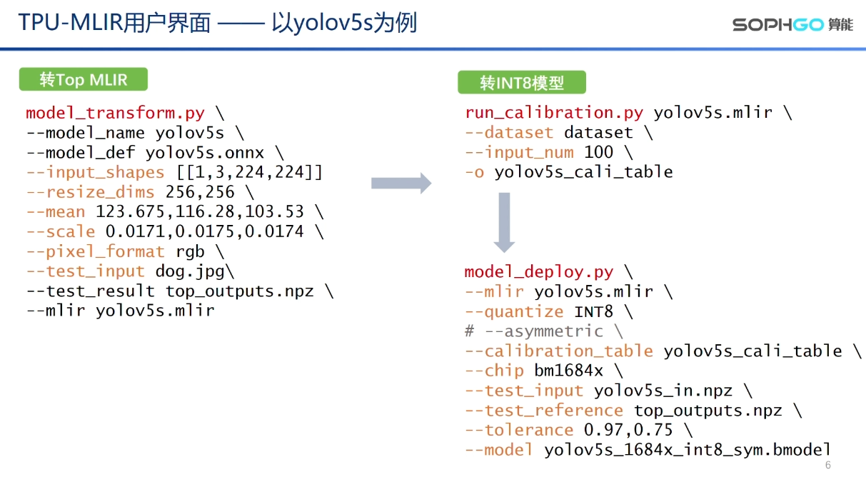 【AI编译之路】MLIR出发！！-CSDN博客