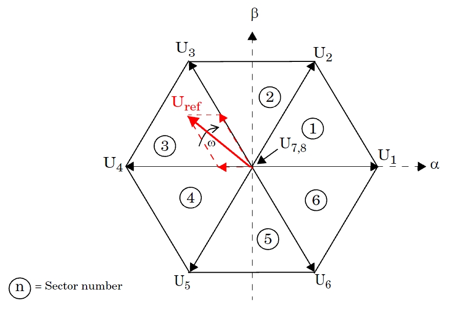 SVPWM Generator (2-Level) MATLAB_help文档DeepSeek翻译-CSDN博客