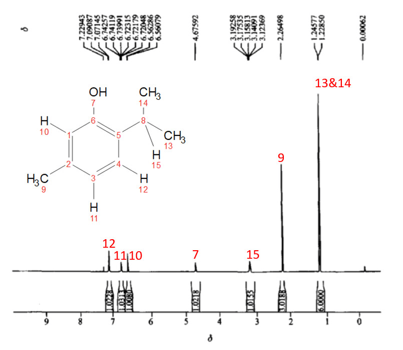 核磁共振（NMR）谱图解析_nmr核磁解谱教学-CSDN博客