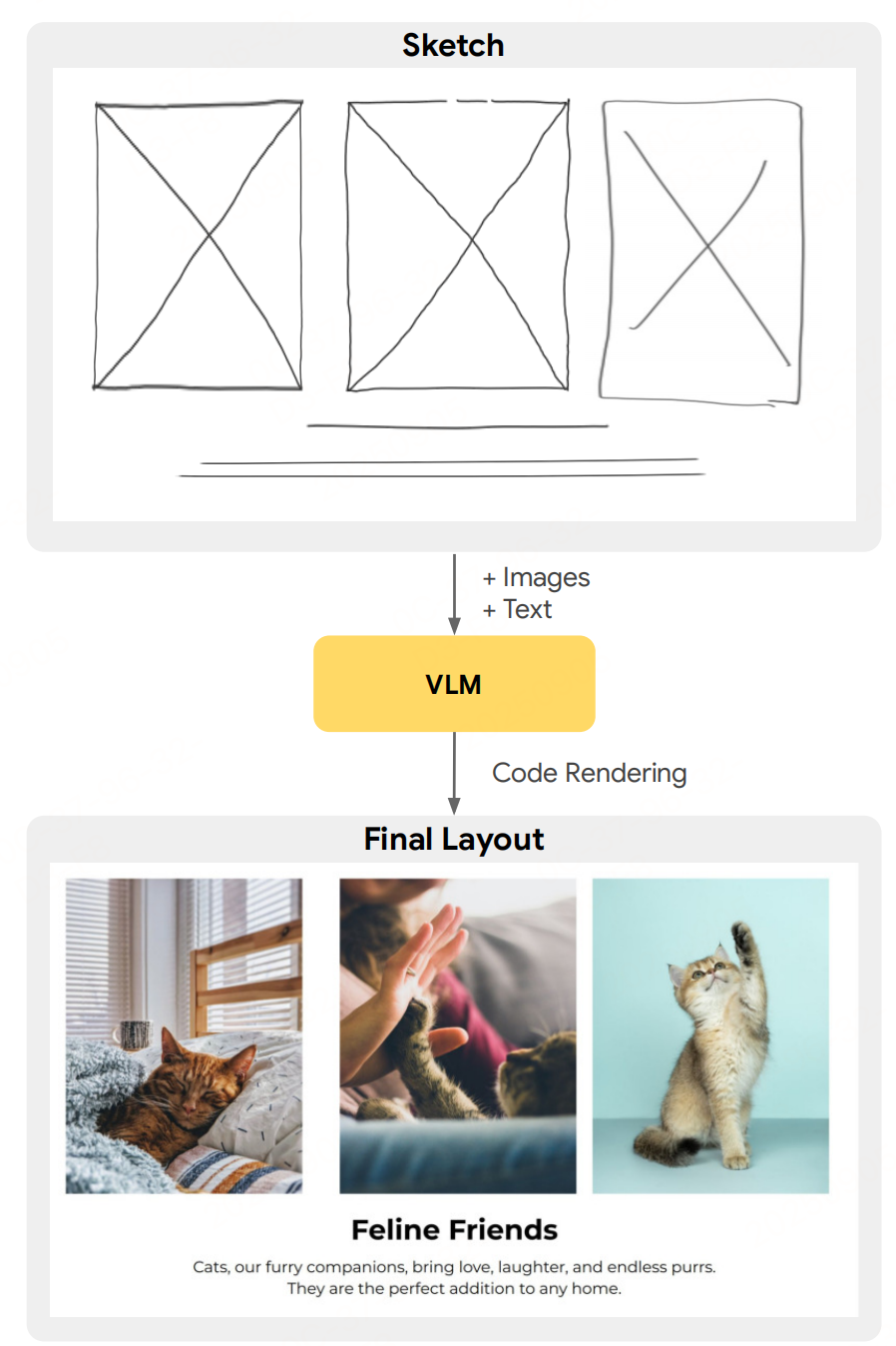 如何输入一张草图，通过多模态模型生成美观的版面图？-CSDN博客