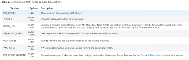 最新气象水文耦合模式 WRF-Hydro 建模技术与案例实践应用-CSDN博客