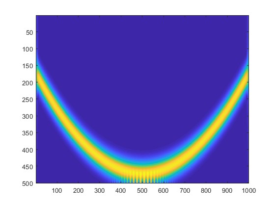 一种自适应短时傅里叶变换方法（MATLAB环境） 算法运行环境为MATLAB R2018A-CSDN博客