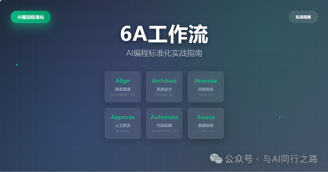 AI编程标准化实战：6A工作流，让你的开发更高效！_人工智能_AI-椰子不椰-AI编程社区