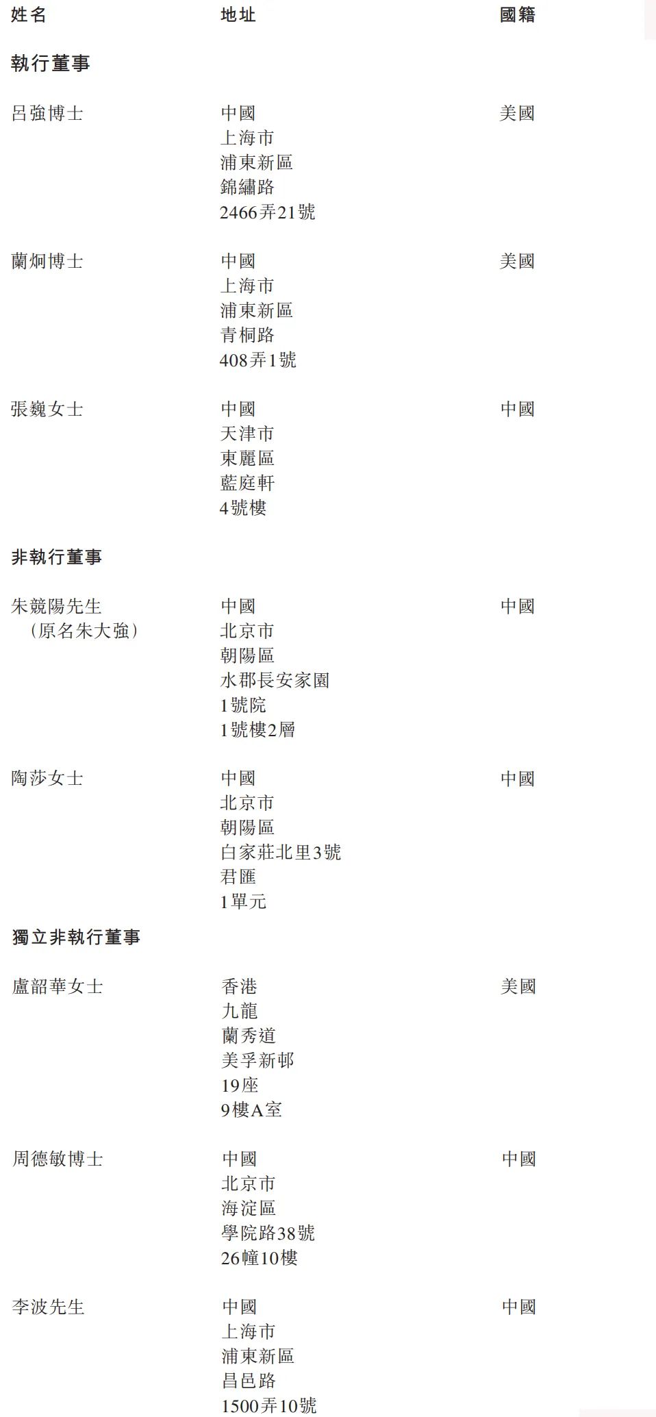 劲方医药获IPO备案：年亏损6.8亿 华盖与百度风投是股东-CSDN博客