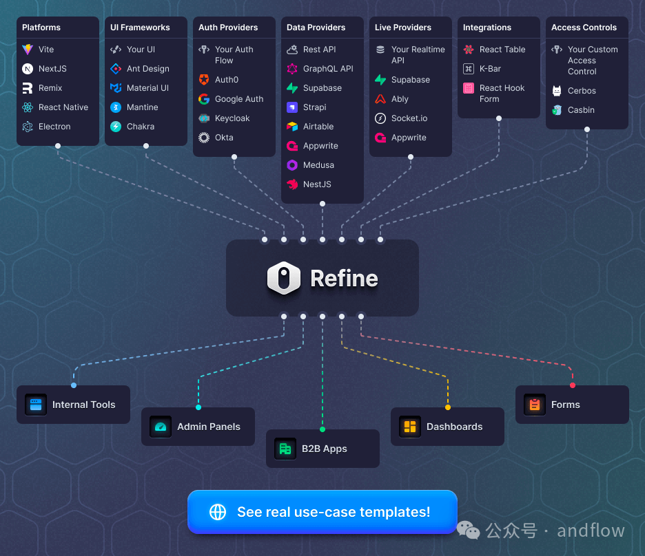 【GitHub项目推荐--超过10K星的开源低代码平台，适合接单】【转载】-CSDN博客