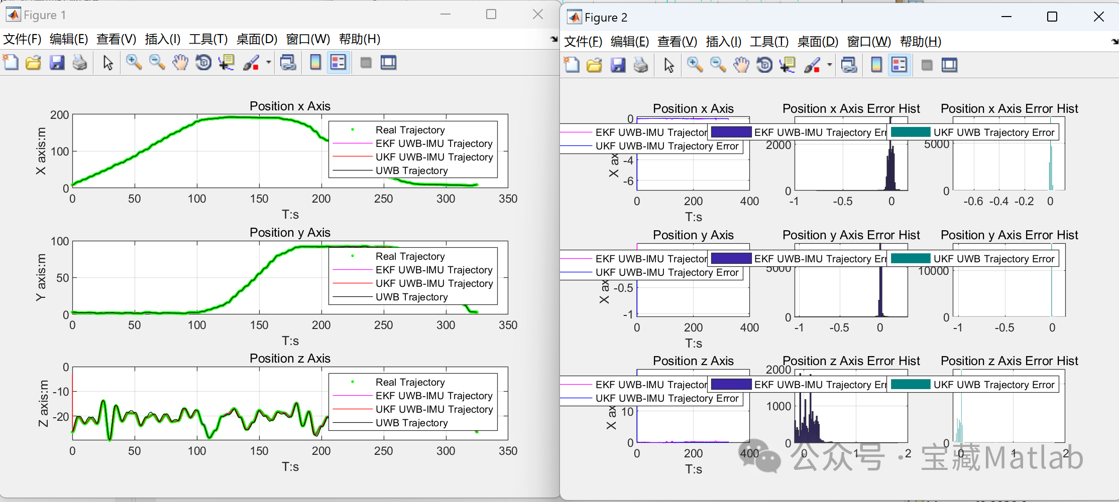 【uwb Imu、uwb定位】【uwb Imu】融合仅具有测距和6轴imu传感器数据的位置信息研究（matlab代码实现）uwb 输出 定位 Csdn Imu Csdn博客