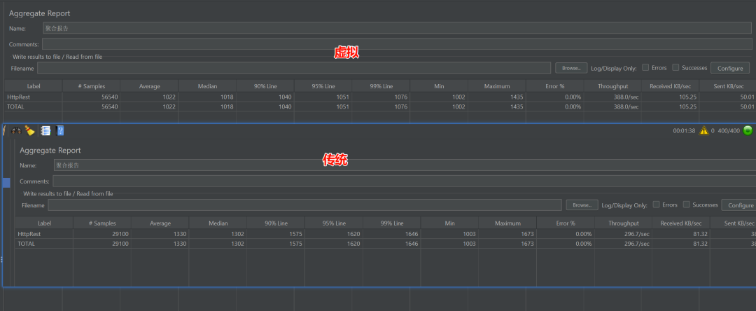 Java 21 虚拟线程性能深度测试，有了它WebFlux可以淘汰了~_java project loom vs dotnet task-CSDN博客