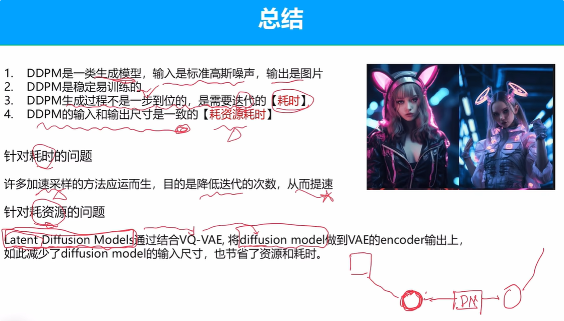 DDPM的理解-CSDN博客