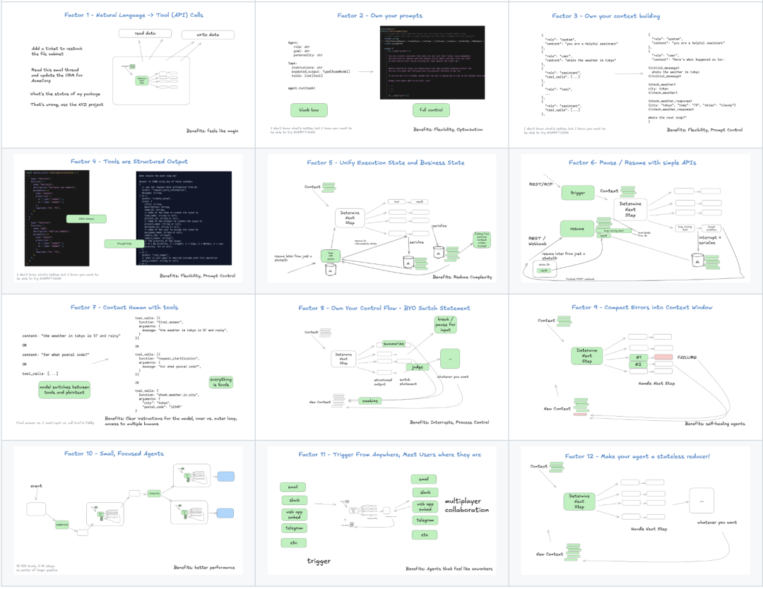 【必看收藏】构建健壮AI Agent的12个核心原则：从GitHub 12-factor-agents看大模型应用开发-CSDN博客