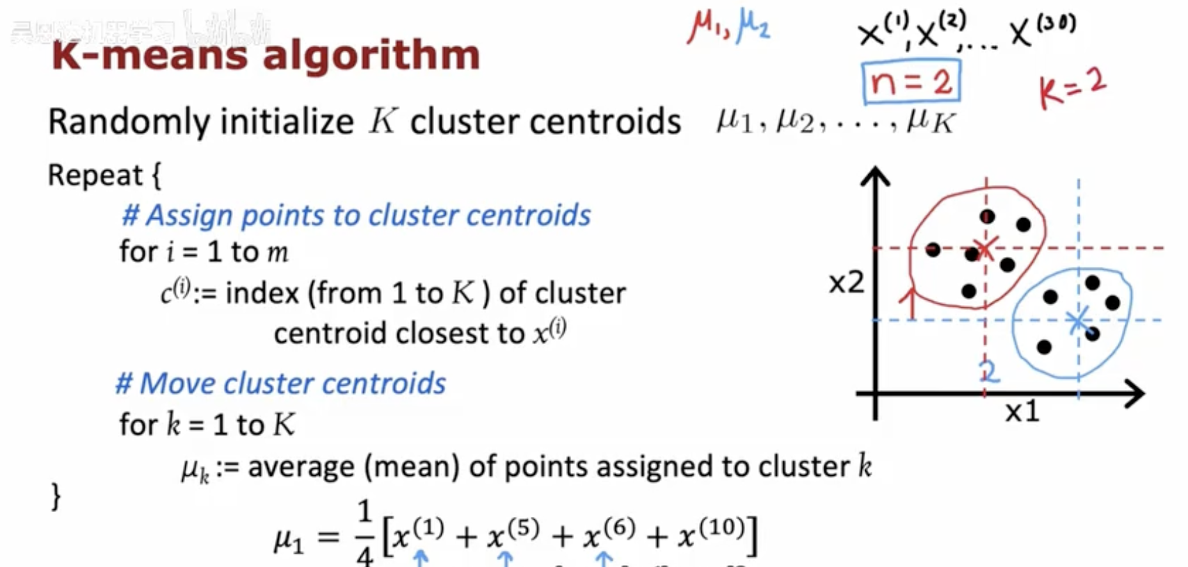 K-means Algorithm｜K-means算法-CSDN博客