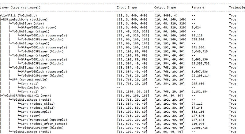 【实战教程】使用YOLO-NAS进行图片与视频的对象检测【附源码】_yolo视频检测-CSDN博客
