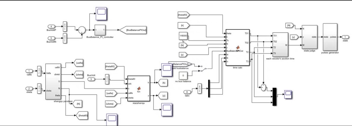 二极管箝位型三电平逆变器与NPC三电平逆变器的SVPWM与中点电位平衡调制——MATLAB S...-CSDN博客