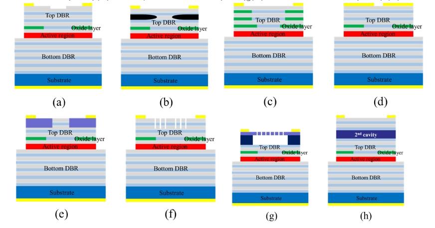 单模VCSEL的实现方式-CSDN博客