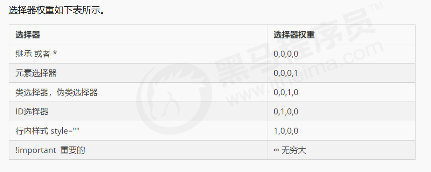CSS day3_css 新增标签继承已有样式-CSDN博客