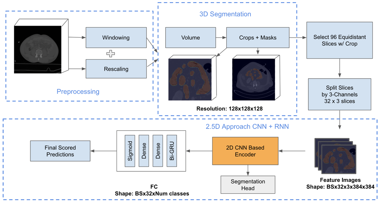 超强组合！CNN+RNN！！_rnn+mfcc 和cnn+mfcc-CSDN博客