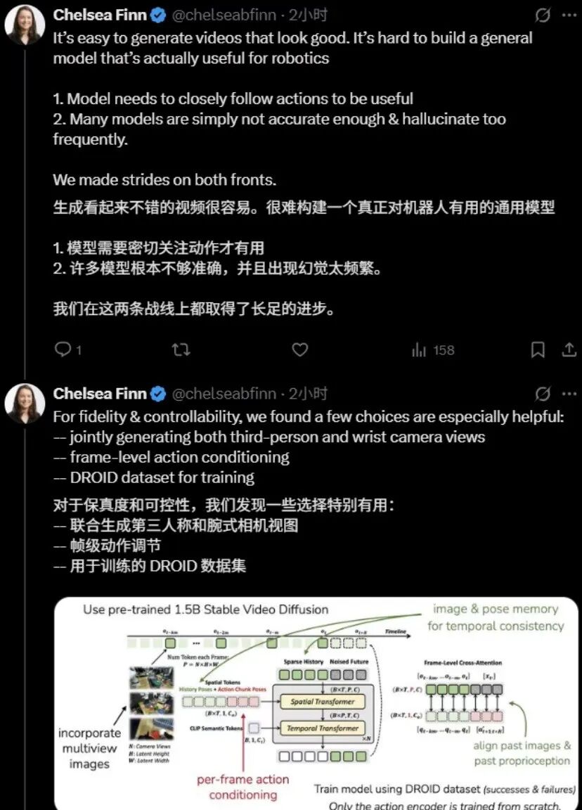 让机器人靠想象变强！清华陈建宇×斯坦福Chelsea团队破解世界模型难题，推出Ctrl-World-CSDN博客
