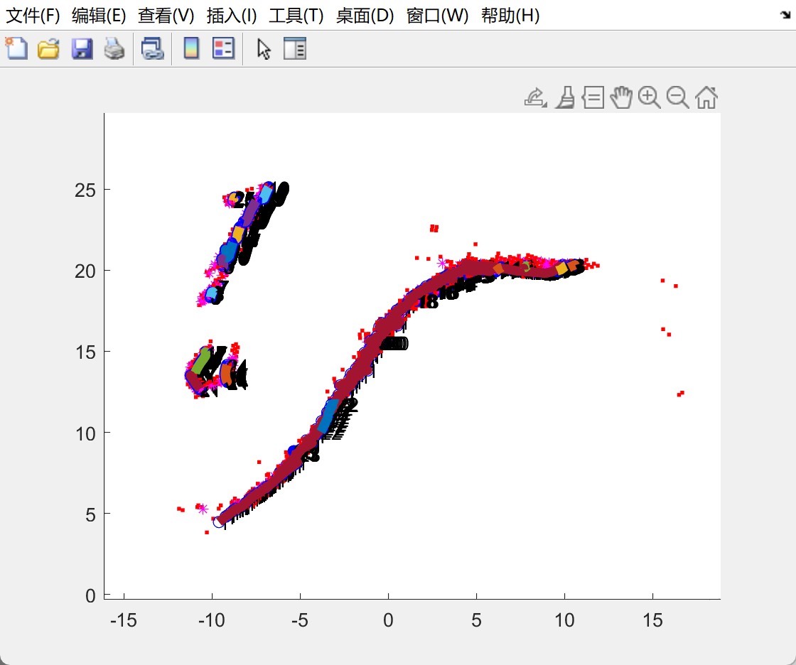 基于FMCW毫米波雷达的多目标跟踪matlab程序 2发4收TDM模式雷达原始数据 经过加窗处理 距离速_rdmap-CSDN博客