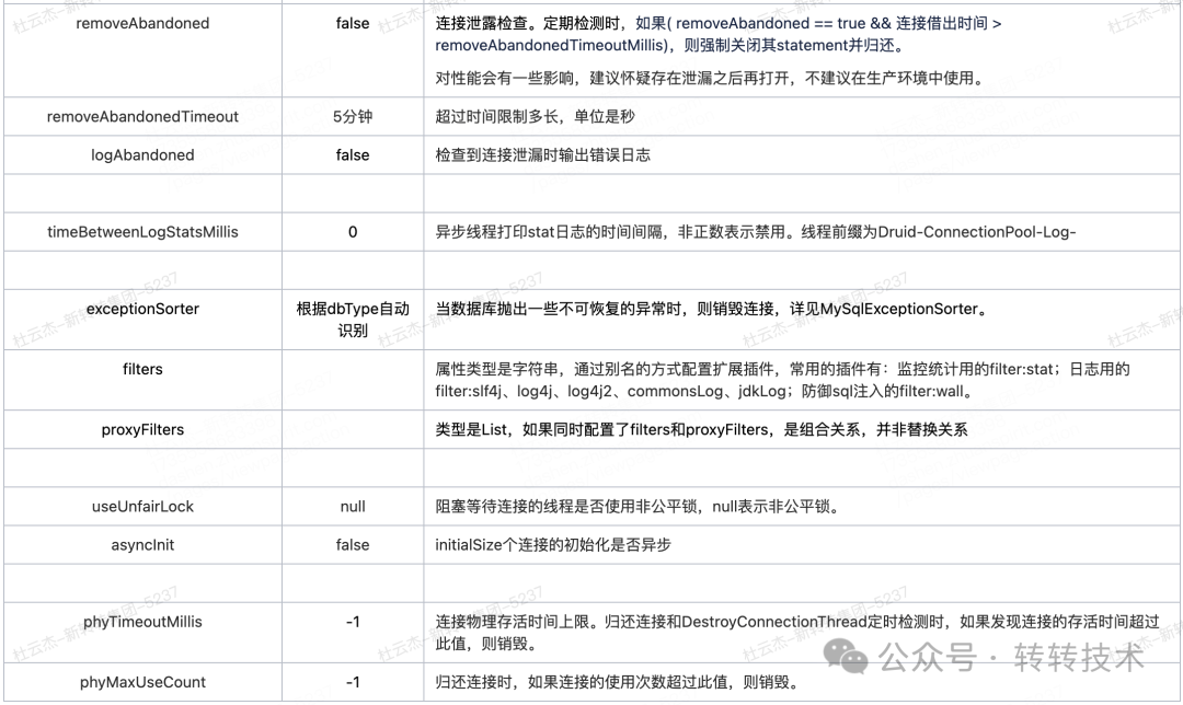 聊聊Druid连接池的内部原理及推荐配置-CSDN博客
