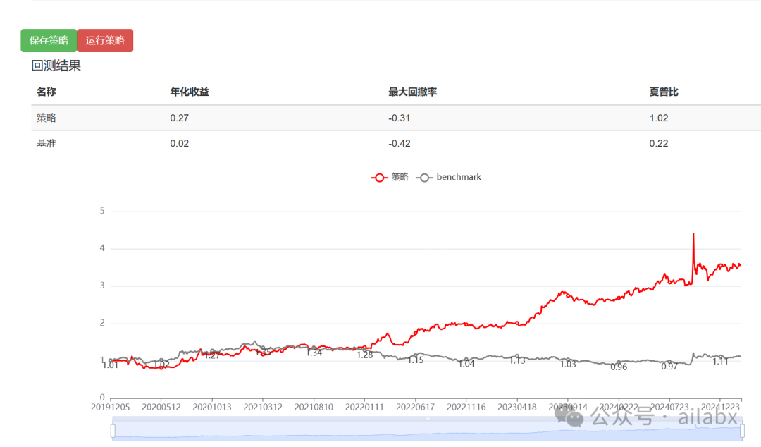 年化27%，ETF综合评分策略结合RSRS择时（python代码+数据）_宽基etf动量轮动rsrs-CSDN博客
