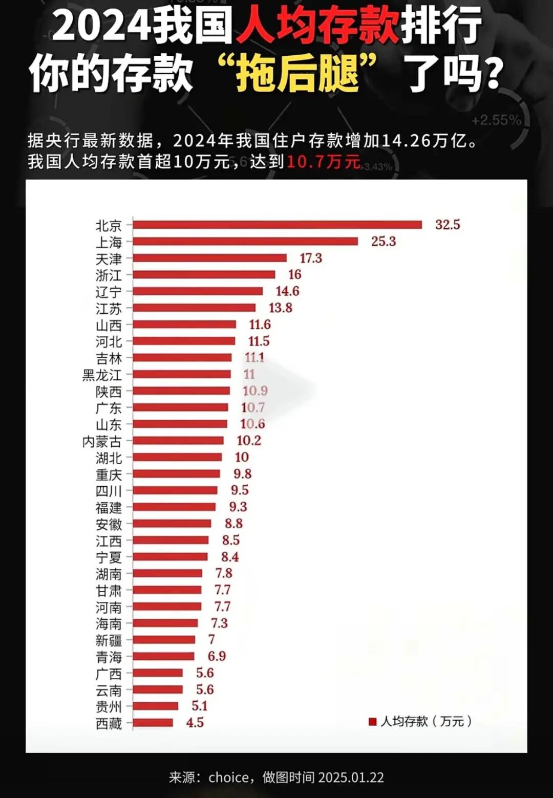 普通人，在什么年纪应该有多少存款-CSDN博客