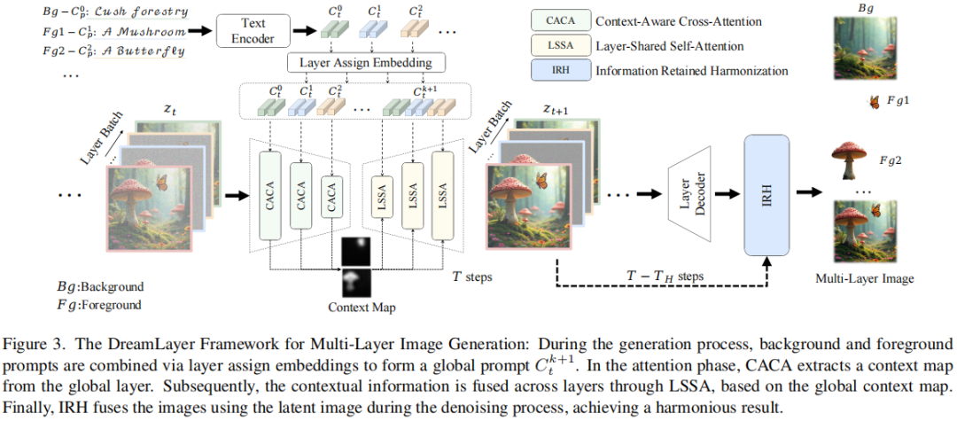 中大HCP实验室16篇论文被ICCV 2025录用-CSDN博客