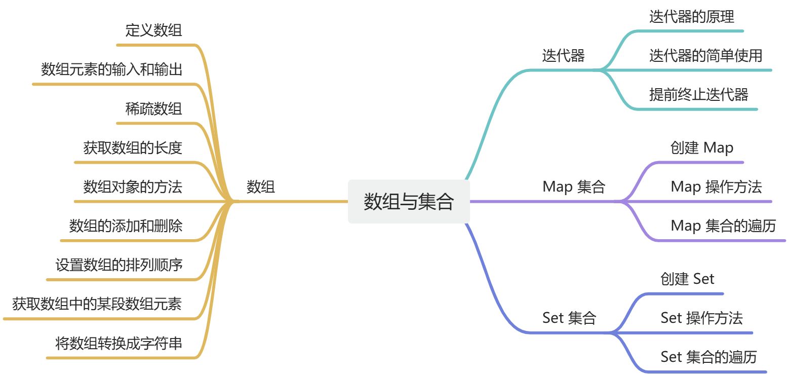 《javascript 从入门到精通》原书 读书笔记（第6章） Csdn博客 4307