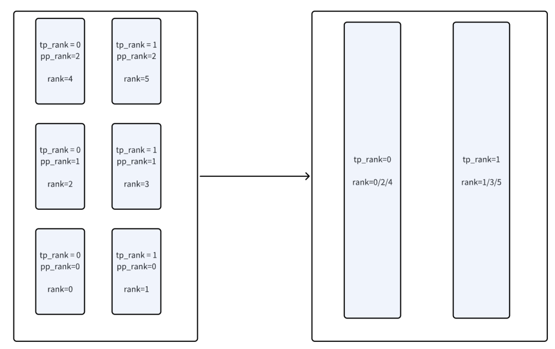 从零开始的大模型强化学习框架verl解析_verl参数-CSDN博客