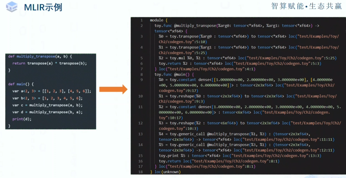 【AI编译之路】MLIR出发！！-CSDN博客