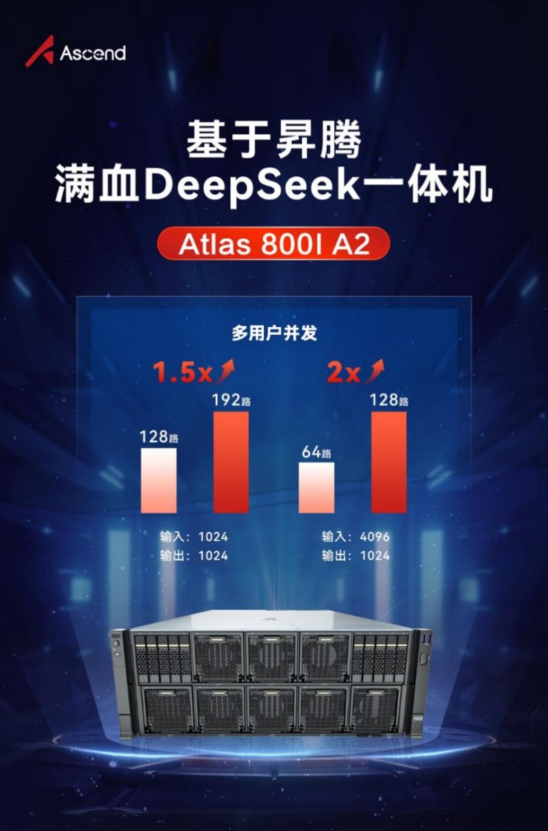 昇腾助力满血版DeepSeek一体机性能再提升-CSDN.NET