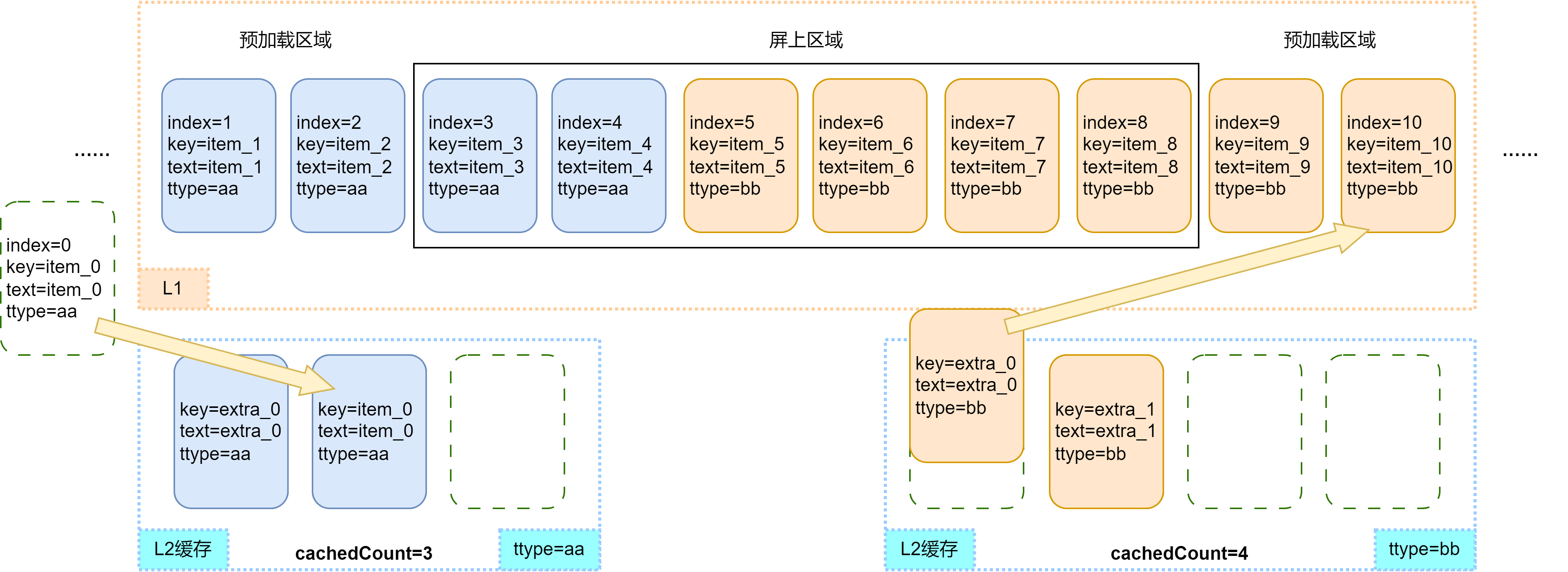 Repeat：可复用的循环渲染_repeat 删除和复用-CSDN博客