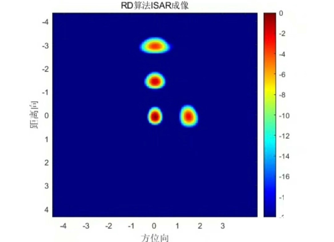 从feko仿真到ISAR成像：全流程数据与代码详解-CSDN博客