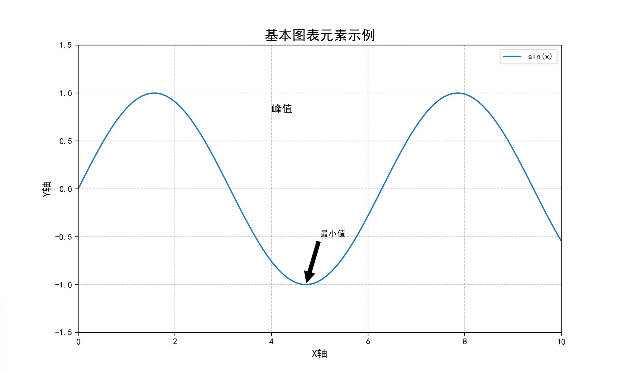 Python初学者笔记第十九期 （matplotlib模块）python Matplotlib Csdn博客