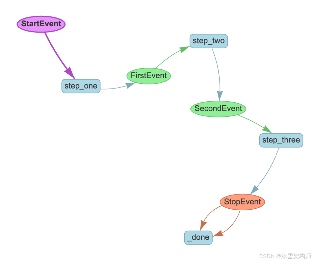 LlamaIndex 开发大模型 Agent Workflow攻略_人工智能_菜鸟Java码农-北京朝阳AI社区