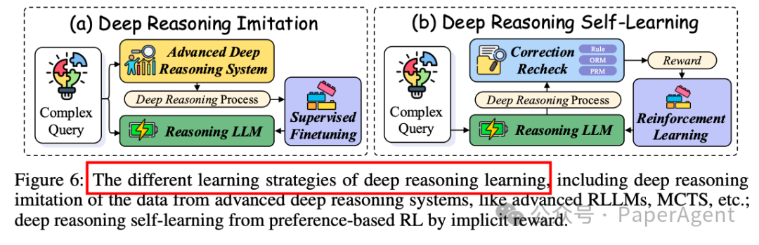 一篇85页的面向推理型大模型的Long-CoT技术最新综述_longcot review-CSDN博客
